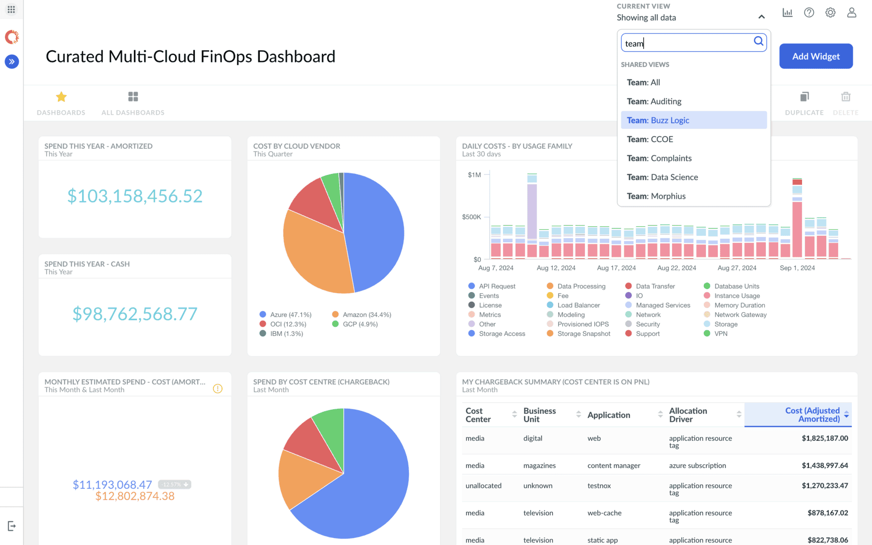 Top 20 Cloud Cost Management & Optimization Tools | Ternary