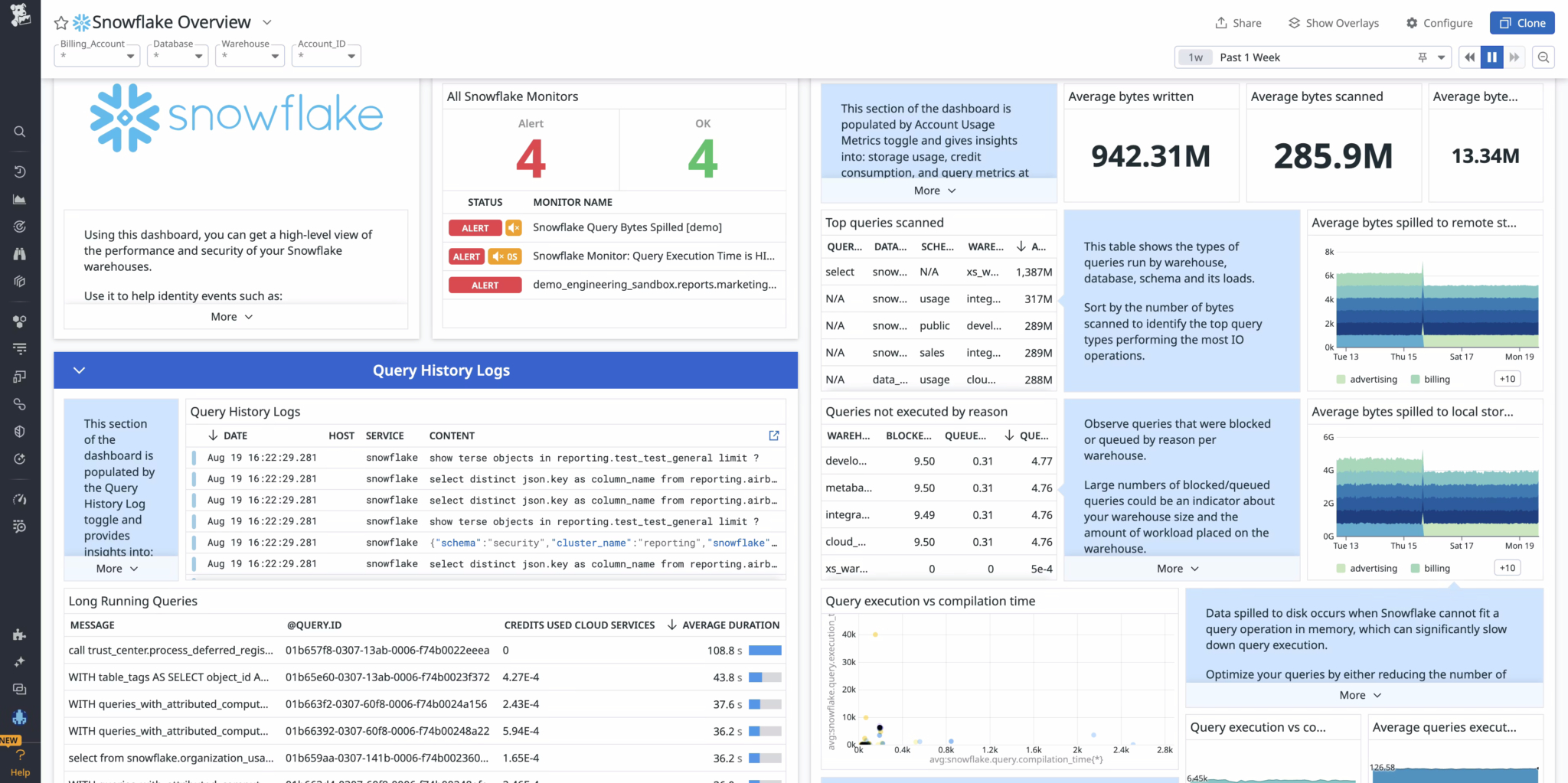 Top 4 Snowflake Cost Management & Optimization Tools | Ternary